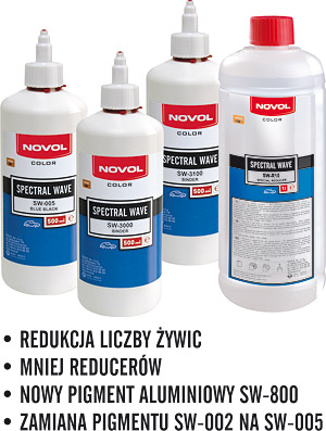 Zmiana technologii | autoEXPERT