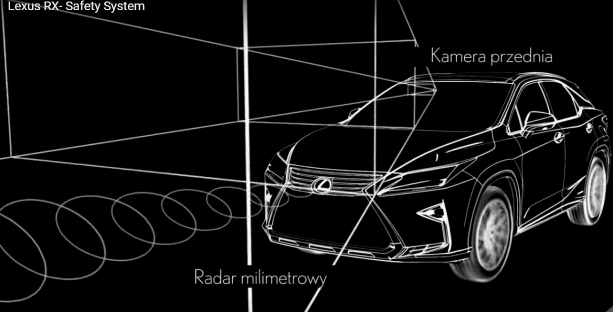 Jak Lexus Safety System + zwiększa bezpieczeństwo? | autoEXPERT