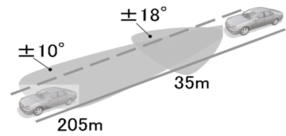 Bezpiecznie z DENSO | autoEXPERT