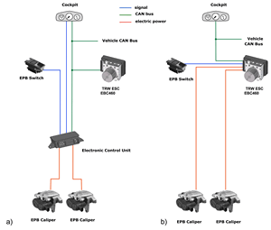 Nowy układ TRW | autoEXPERT