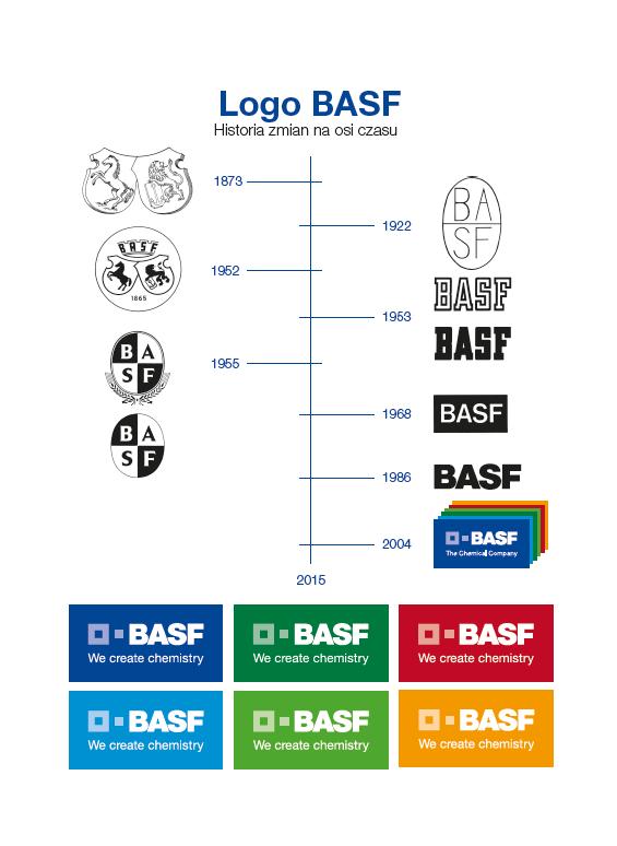150-lecie firmy Basf | autoEXPERT