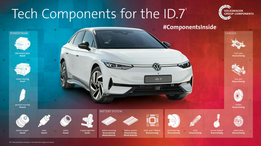 Volkswagen ID.7 z nową generacją napędu APP550 | autoEXPERT