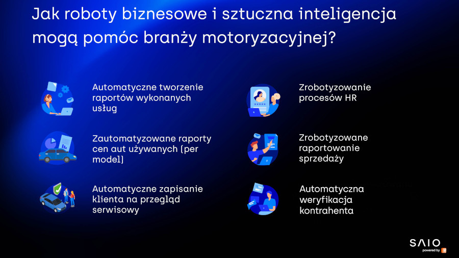 Automatyzacja wkracza do branży automotive | autoEXPERT
