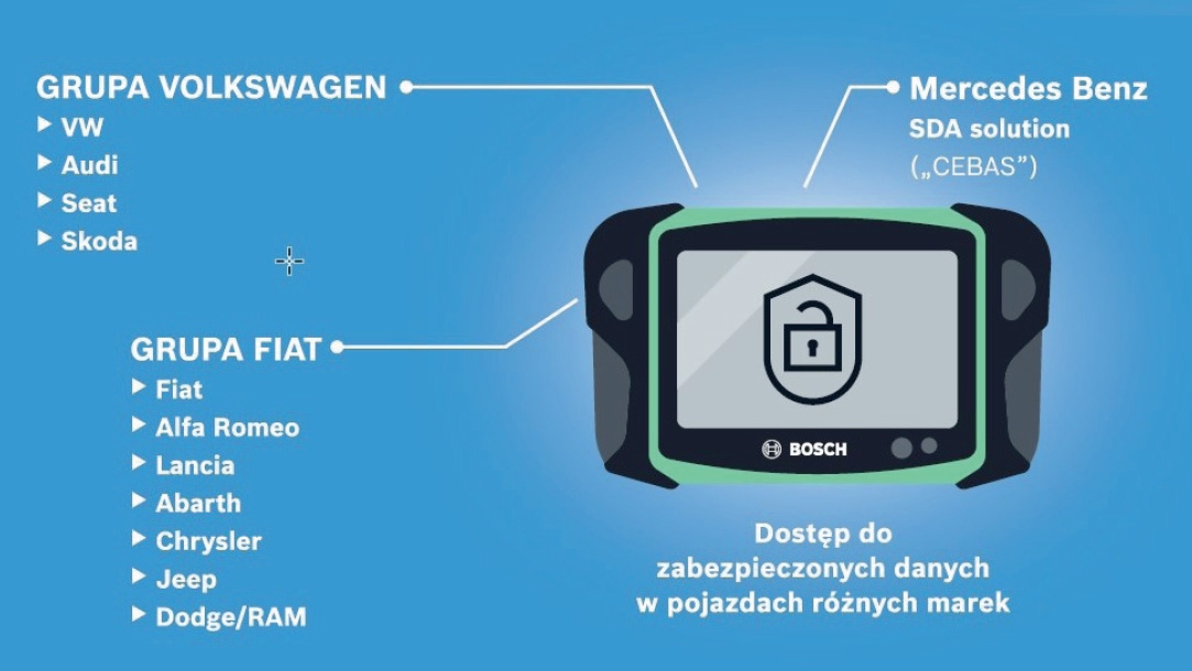 produkt nominowany: FUNKCJONALNOŚĆ SDA w oprogramowaniu ESI[ | autoEXPERT