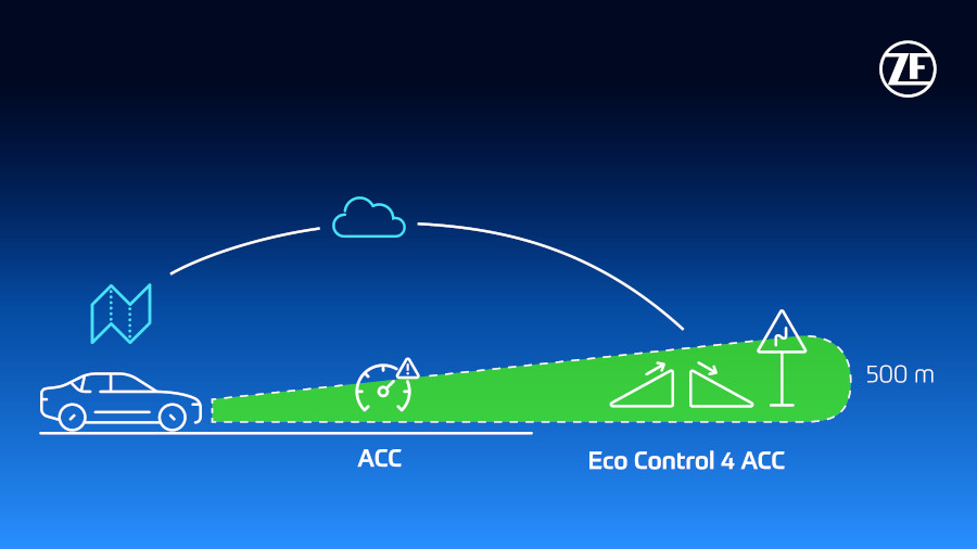 Algorytm bardziej ekologicznej mobilności | autoEXPERT