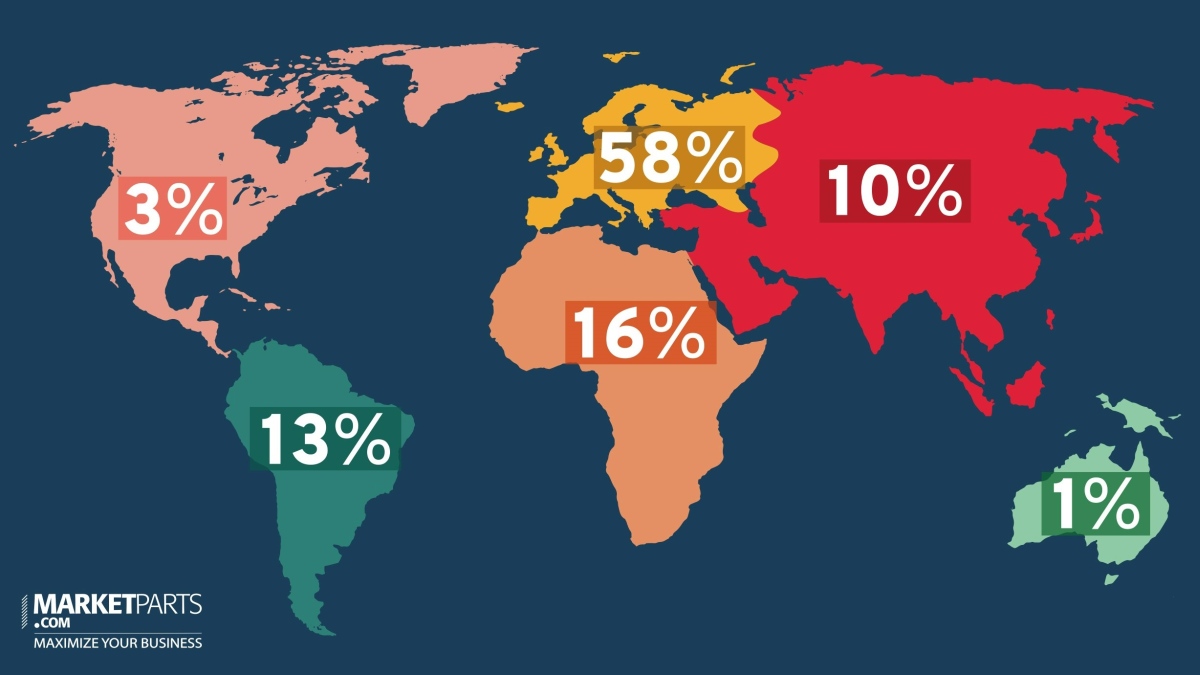Marketparts kontynuuje swój rozwój | autoEXPERT